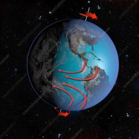 Coriolis Effect Illustration Stock Image C0579074 Science Photo