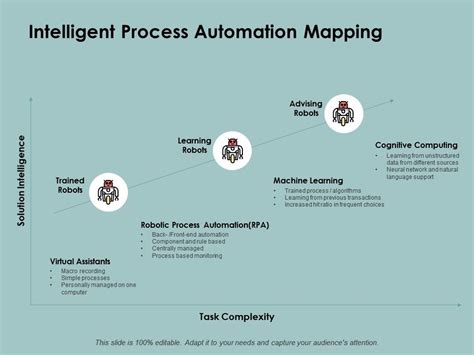 Intelligent Process Automation Mapping Machine Learning Ppt Powerpoint Presentation Layouts