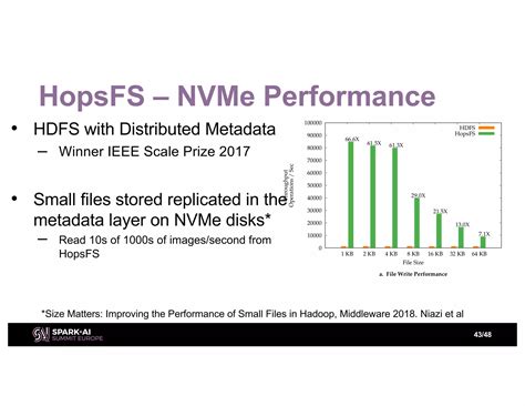 Distributed Deep Learning With Apache Spark And Tensorflow With Jim Dowling Ppt