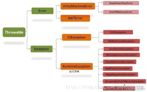 Java面试常见问题（持续更新中20241128）java 问题 Csdn博客