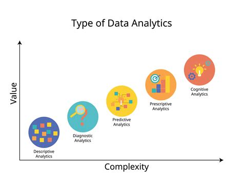The 5 Types Of Data Analytics For Descriptive Diagnostic Predictive Prescriptive And