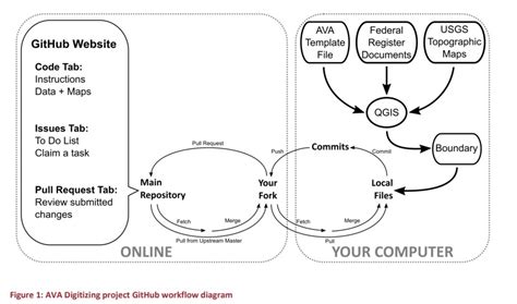 Flowchart The Wine Data Researcher