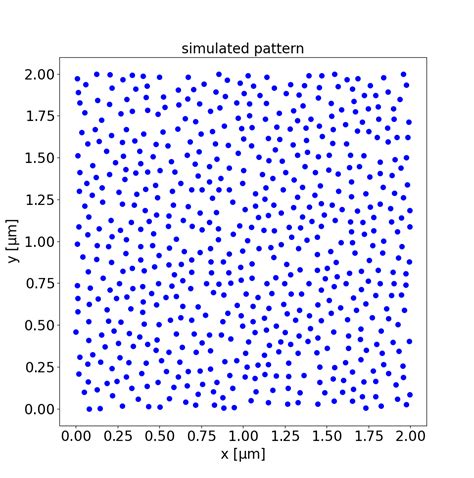 Python How Do I Correlate The Markersize In Pyplot To An