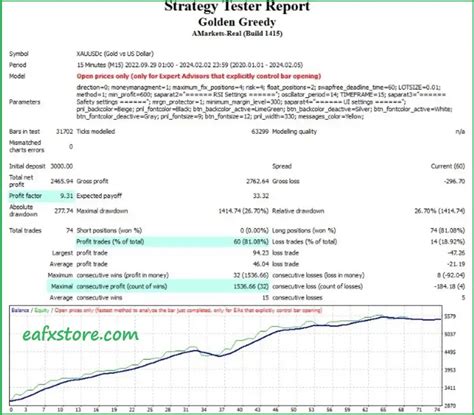 Greedy Golden Mt4 Ea V15 With Setfiles Free Download