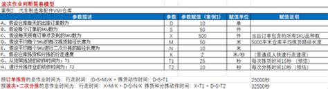 关于波次拣货的探讨二 分享一个拣货策略辅助决策工具 大董知识库 物流导师