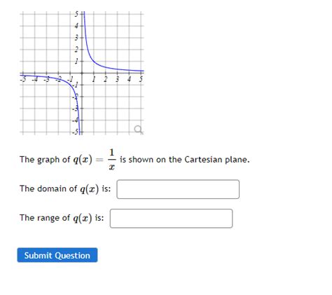 Solved The Graph Of Q X X Is Shown On The Cartesian Plane Chegg Com