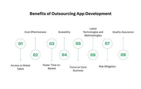 A Guide To Outsource Mobile App Development