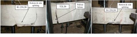 Figure 3 15 From Behavior Of Prestressed Concrete Beams With Cfrp Strands Semantic Scholar