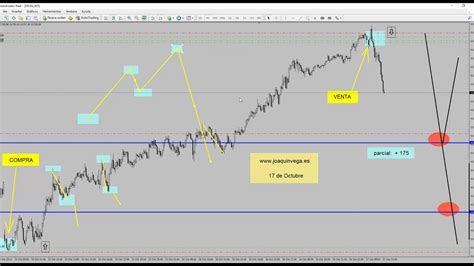 Dax No Hagas Trading Como La Mayoría Youtube