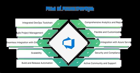 Azure DevOps Vs Jira Choosing The Right Tool OpenXcell