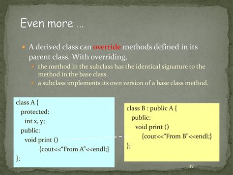 Inheritance Saras M Srivastava LEARN BY EXAMPLES PGT Comp Sc Ppt Download