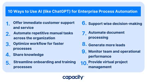 Unleashing The Potential 10 Ways To Use Ai Tools Like Chatgpt For Enterprise Process Automation