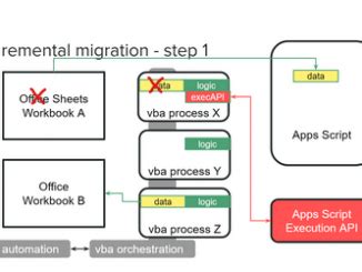 Incremental Migration Desktop Liberation