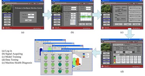 Man Machine Interface System Implementation Process Download Scientific Diagram
