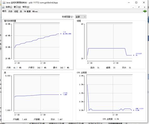 spring boot spring boot之热部署、性能优化、打包 大奥特曼打小怪兽 博客园