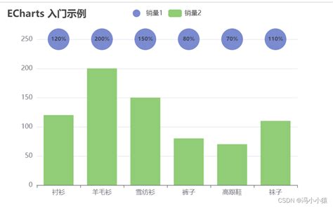 柱状图实现圆球悬浮最顶端 Echart 柱状图 图悬空 Csdn博客