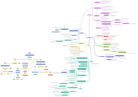 Usucapião Extrajudicial Ata Notarial Coggle Diagram
