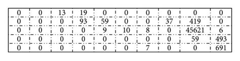 simulated data x values from the model x i 4 y i ε i