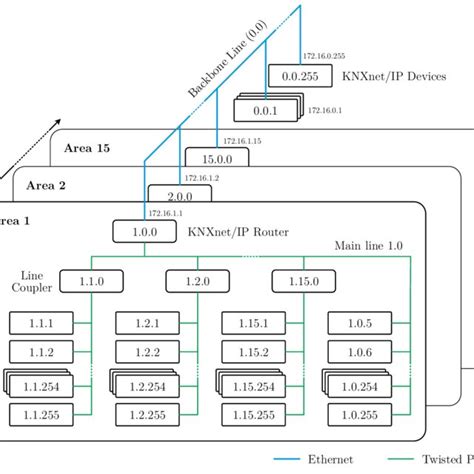 Result Of Protocol State Fuzzing For Scn Ip10003 Black Correct