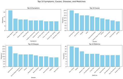 Github Amharrayadinmedicine Recommedation System
