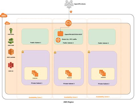 github tatobi aws quickstart openvpn aws quick start deploy openvpn