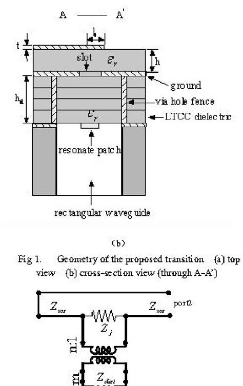 Figure 1 From A Novel Waveguide To Microstrip Transition In Millimeter