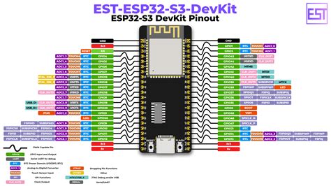 Est Esp32 S3 Devkit Esp32 S3 Development Kit