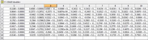 Matlab Could We Get Different Solutions For Eigenvectors From A Matrix Stack Overflow