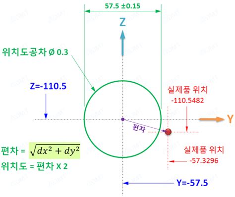 기하공차 위치도 Mmc 값 에 대한 질문 지식in