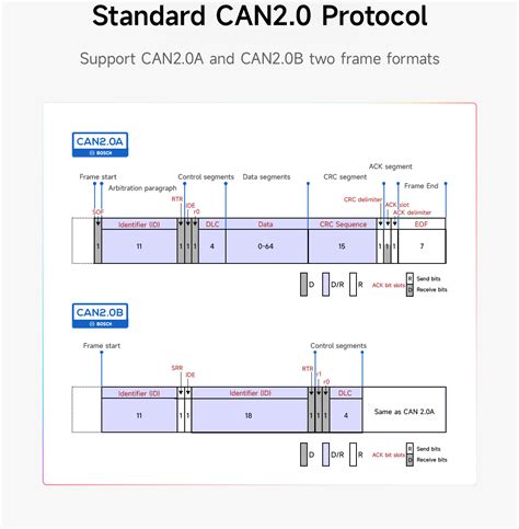 ecan u01 can gateway can bus modem