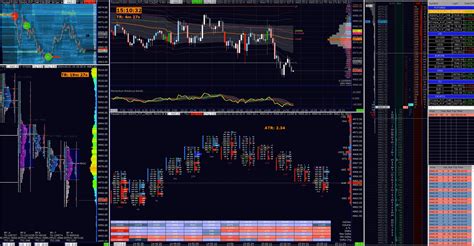 Sierra Charts Tools Quantvue User Manual