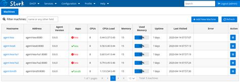 Github Egida Stork For Bind And Kea Dhcp Stork Is A Dashboard For