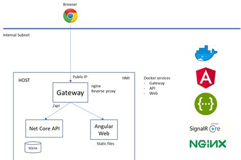 Github Calamao Docker Quickstart Fullstack App