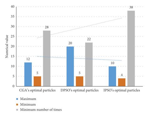 comparison of switching times download scientific diagram