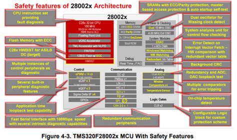 TMS320F280025C Q1 为满足功能安全等级要求需要使用TI SDL但不知如何使用 C2000 微控制器论坛