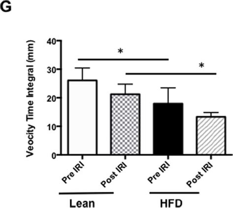 Resistive Index And Pulsatile Index Were Significantly Higher In The Download Scientific