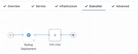 Creating And Deploying A Simple Helm Chart Hackernoon