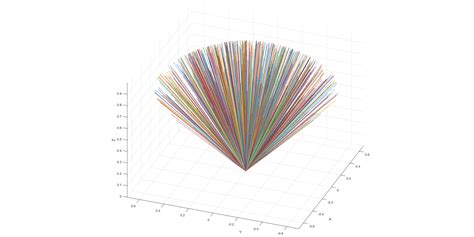 数学代写矩阵分析代写matrix Analysis代写random Vectors 代写 代考代写：100准时可靠 您的作业代写专家