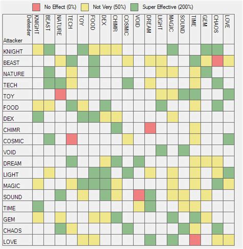 Pokemon Weird Type Fun Typechart
