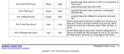 TPS D Strange Behavior Of Port UFP DFP Event Interface Forum Interface TI E E
