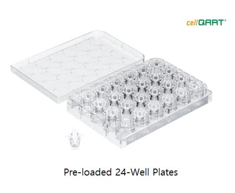 Cellqart® Cell Culture Inserts And Pre Loaded Well Plates 1683862679