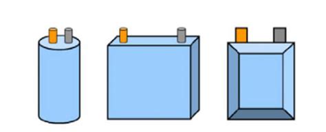 The Compare Of Lead Acid Battery NiMH Battery Lithium Ion Battery Li Polymer Battery Com