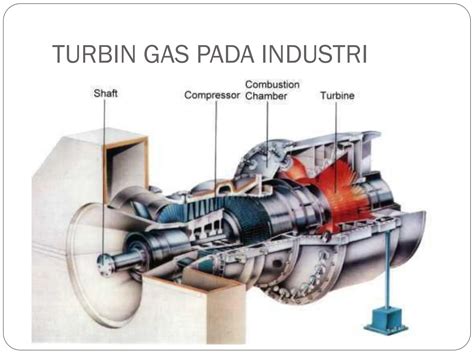 Sistem Kerja Turbin Gas Jurusan Teknik Mesin Ppt