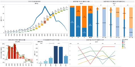 Patent Information Promotion Center Unleashes Statistical Data In Tableau