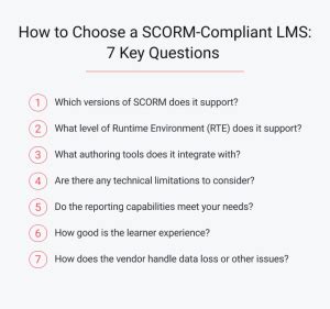 The Essential SCORM Compliant LMS List | Best 2024 Systems