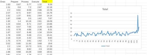 【学习笔记】app性能 用adb命令测试android中app的fpsadb Fps Csdn博客