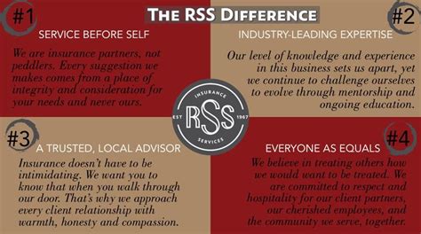 Pin On RSS News And Events