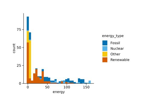 Add Histogram — Addhistogram • Tidyplots