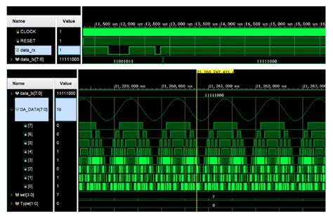 基于 Fpga 的任意波形发生器低通滤波器系统设计 Aet 电子技术应用