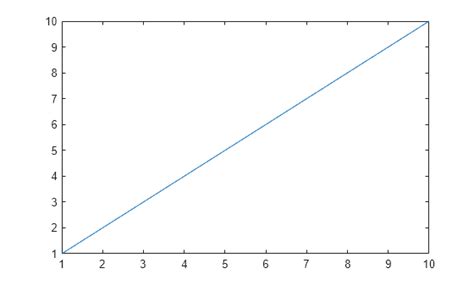 Get Query Graphics Object Properties Matlab